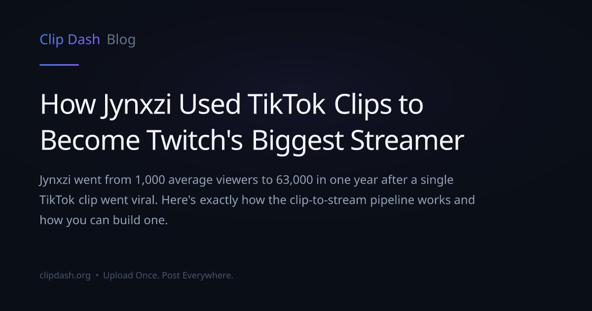 How Jynxzi Used TikTok Clips to Become Twitch's Biggest Streamer — Clip ...